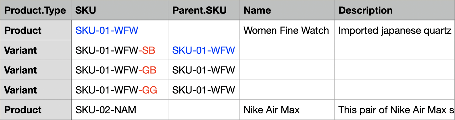 How to prepare a product variant feed for automation